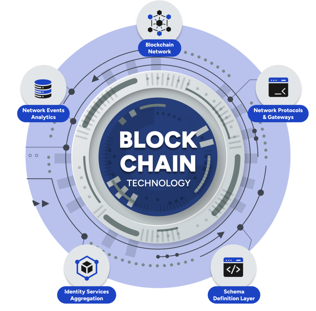 Open Trust Network – Credential Sharing | NSDC Trust